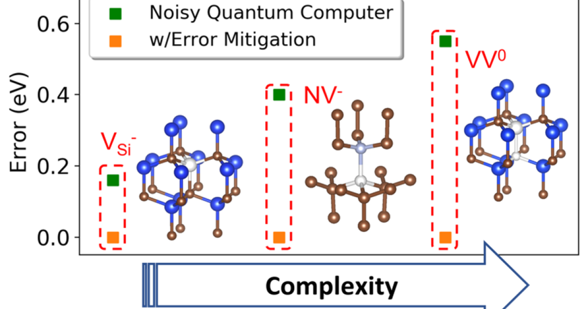 A new quantum approach to solve electronic structures of complex ...