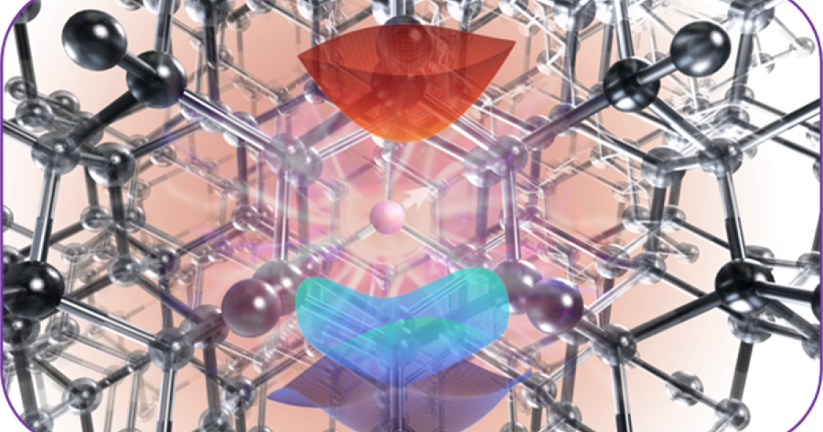 Advanced computational tool for understanding quantum materials | Pritzker School of Molecular ...