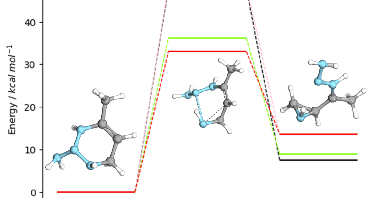 New method better describes the “in-between” stages of chemical ...